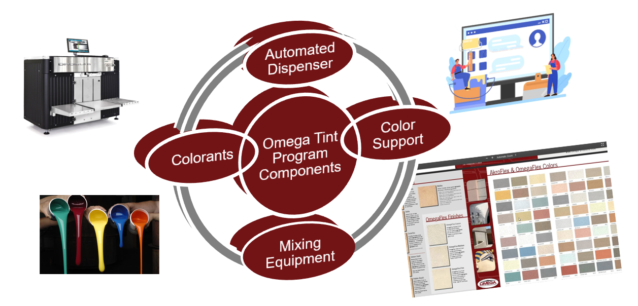 Tint Program - Omega Products International