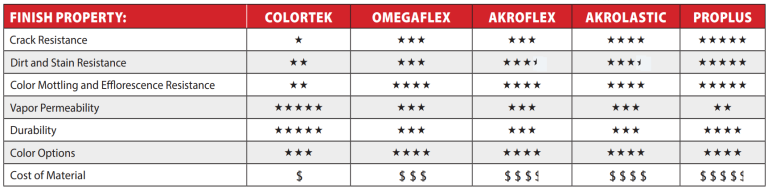 Textured Finishes Comparison - Omega Products International